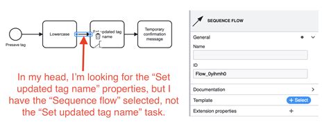 using the eca module to replace a not drupal 10 ready contrib module