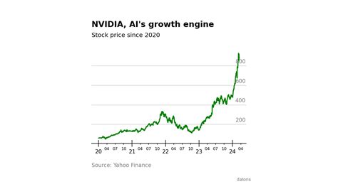 Preprocess And Analyze Stock Returns With Python