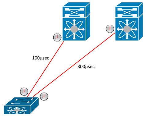 [insieme And Cisco Aci] Part 2 Programmability Matt Oswalt
