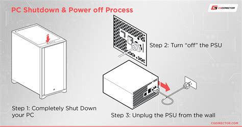 How To Reset An MSI BIOS All Possible Ways