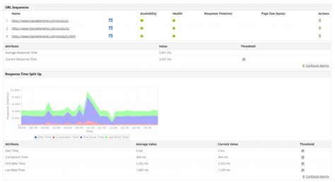 5 Main Features That Make Up The Best Website Monitoring Tools Manageengine Blog