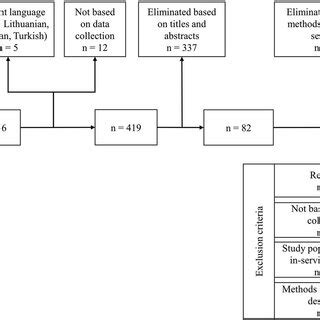 Study Selection Flowchart Download Scientific Diagram