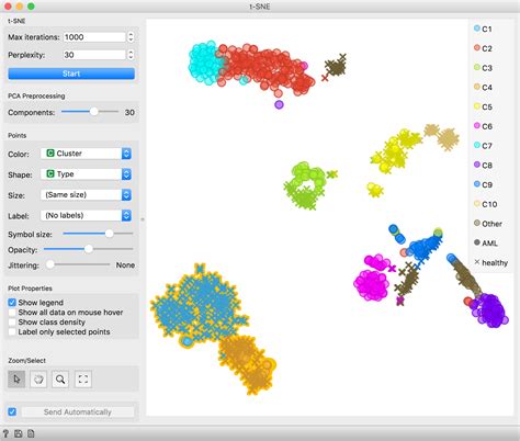 ScOrange Cell Clustering And Cluster Analysis Single Cell Analysis