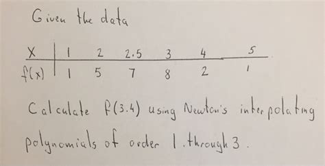 Solved Given The Data Calculate F Using Newton S Chegg