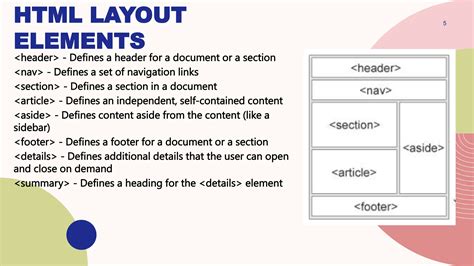 Html Layout Elements Ppt And Techniques Ict Ppt