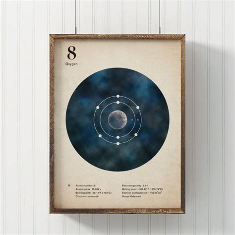 Oxygen Electron Shell The Forest Cloak