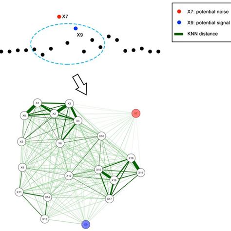 The Distance Matrix From The Horizontal Ellipse Searching Area A