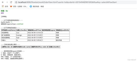基于数据库mysql实现工作流介绍及代码实现（附源码）mysql 工作流设计 Csdn博客