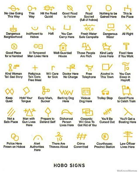 Hoboglyphs Hobo Symbols Hobo Signs Hobo Code