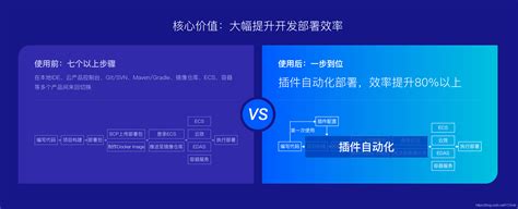 超实用！！！使用idea插件alibaba Cloud Toolkit工具一键部署本地应用到ecs服务器 Yclimb 博客园