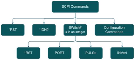 Commands 202q Switch Matrix