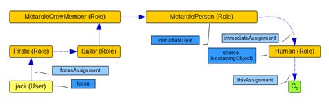 Assignment Path Variables Example Evolveum Docs