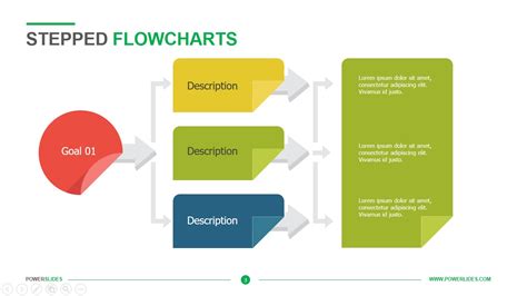 Linear Flow Chart Powerslides