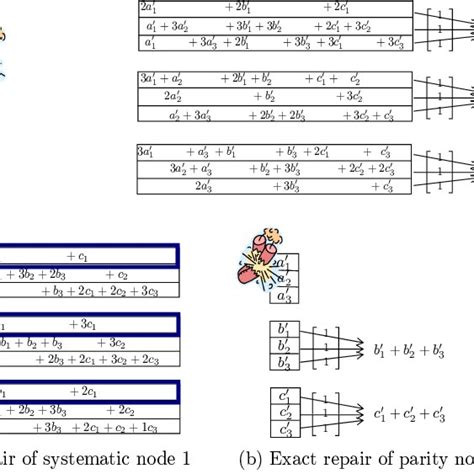 Difficulty Of Achieving Interference Alignment Simultaneously Download Scientific Diagram