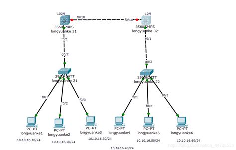 Packet Tracer 思科模拟器练习2cisco Packet Tracer题目 Csdn博客