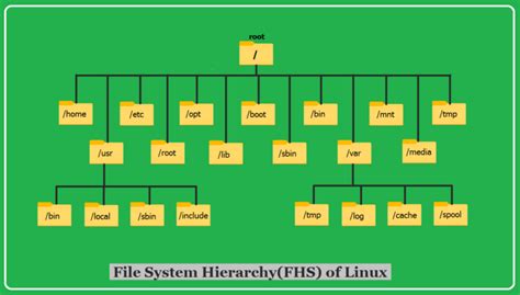 Understanding The Linux File System A Comprehensive Guide TecAdmin