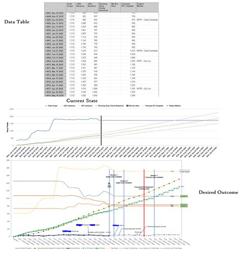 Floating Annotations On Line Chart For A Burnup Chart Questions And Answers Eazybi Community