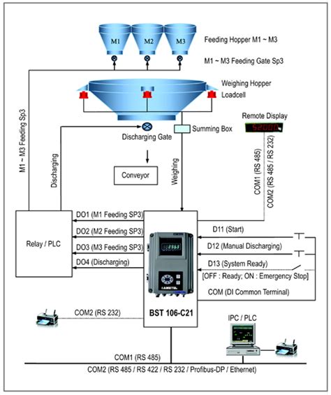 Ametech Systems Pvt Ltd
