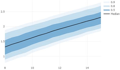 Incorporating Latent Variable Data Into Multiple Models Brms The