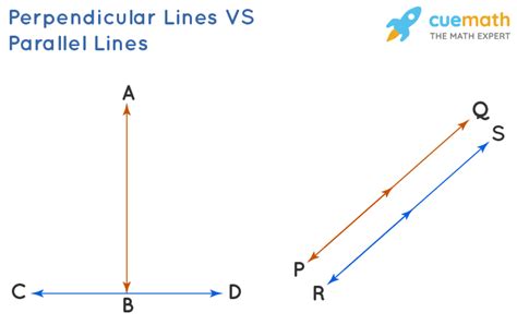 Which Of The Following Best Describes Perpendicular Lines