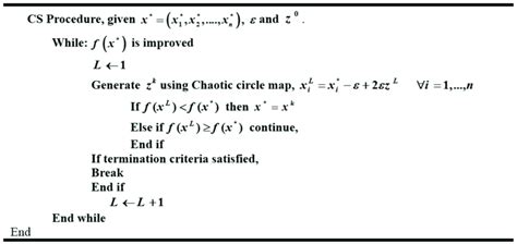 The Pseudo Code Of The Chaotic Local Search Cls Download