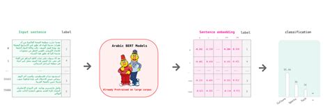 Pretrained Language Models Experiments Overall Architecture Download