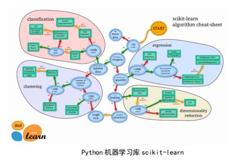 Python多光谱遥感数据处理、图像分类、定量评估及机器学习方法应用多光谱数据处理 Csdn博客 Python多光谱遥感数据处理、图像分类、定量评估及机器学习方法应用多光谱数据处理 Csdn博客