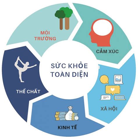 Sức Khỏe Và Các Yếu Tố Quyết định Sức Khỏe Cộng đồng Cherad Cherad