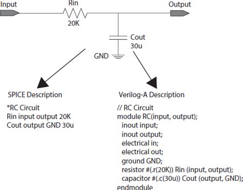 Verilog Gui Tool For Mac Forbuilding