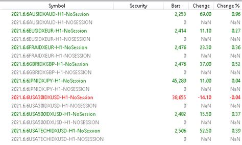 ascii data error could not obtain historical data for symbol wealthlab