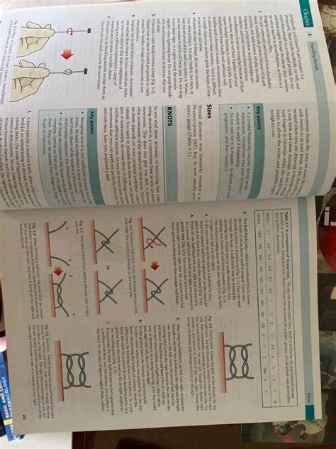 Basic Surgical Techniques 6th Edition Rm Kirk Hobbies And Toys Books And Magazines Textbooks On