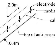 Survey Line Arrangement Download Scientific Diagram