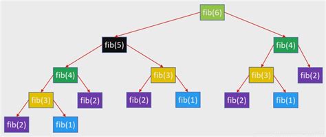 算法 斐波那契数列 使用活动图描述fibonacci数列的算法。 csdn博客