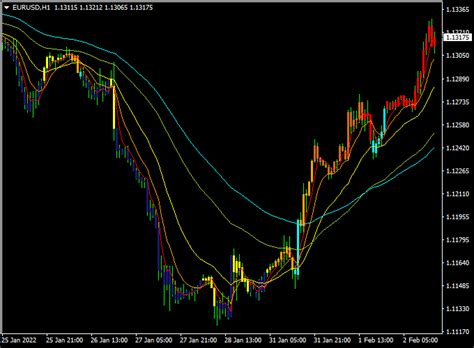 Rainbow Bars Forex Signal Indicator MT4