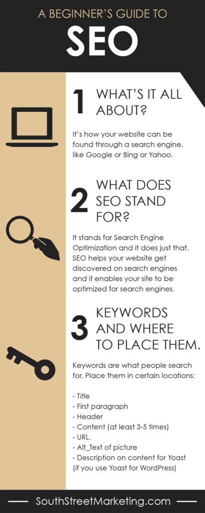 A Beginners Guide To SEO