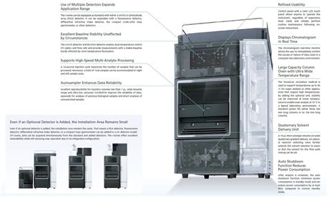 Shimadzu Hplc System Price