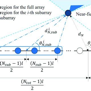 Geometrical Structure Of The Masking Region Download Scientific Diagram