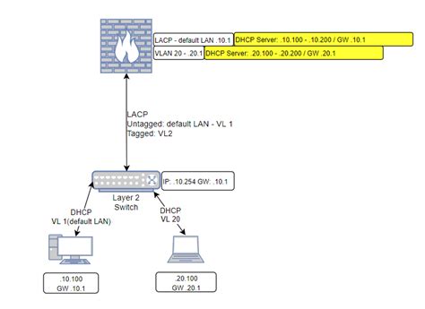 Inter Vlan Routing Not Working Discussions Sophos Firewall Sophos Community Connect
