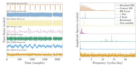 [donation] kepler light curve classification · issue 80 · time series
