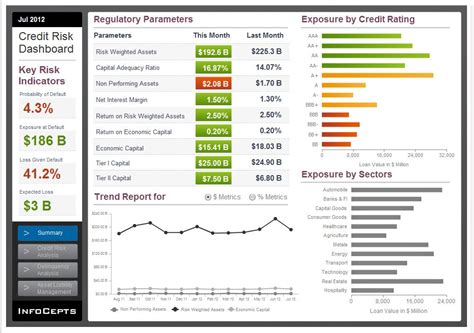 Microstrategy Dashboard Examples