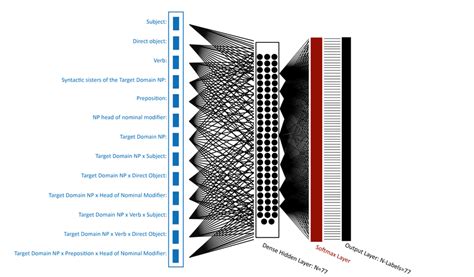 Diagram Of The Interactions As Derived From The Previous Dependency