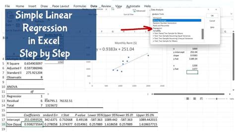 Rosa Lemel Phd On Linkedin The Simple Linear Regression Model Using