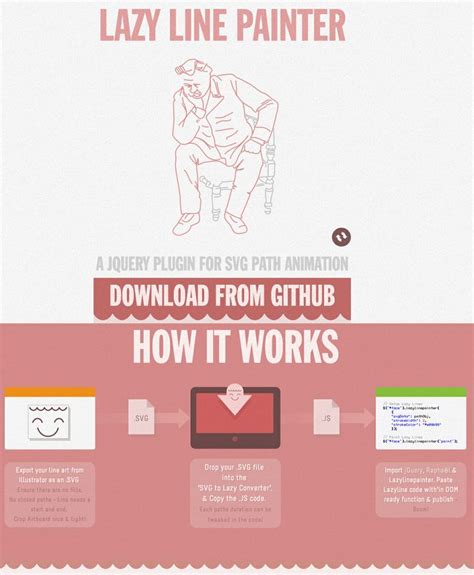 A Jquery Plugin For Svg Path Animation