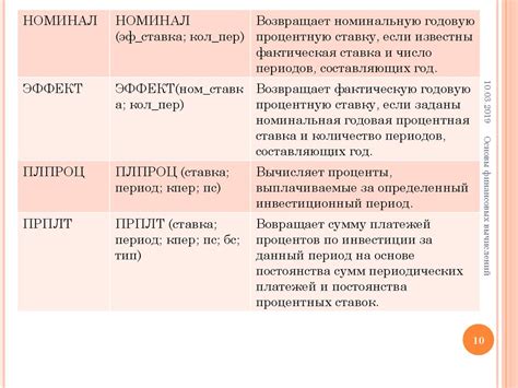 Основы финансовых вычислений Элементы финансовой математики Лекция 4 презентация онлайн