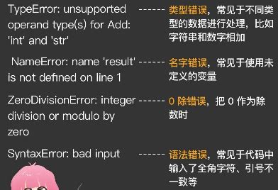 python初体验 常见错误类型 CSDN博客