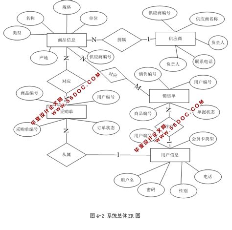 斯蒂特信息管理系统的设计与实现 jsp sqlserver jsp 56设计资料网