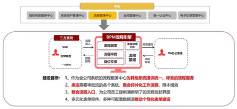 金科智慧服务：用蓝凌oa Bpm流程平台，赋能智慧物业服务更美好！ 蓝凌oa办公系统