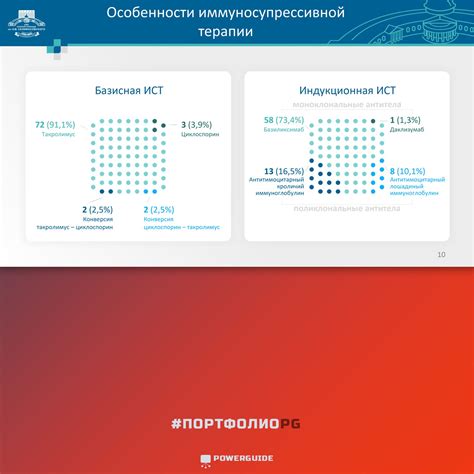 ПРЕЗЕНТАЦИЯ ДЛЯ ВЫСТУПЛЕНИЯ НА ЗАЩИТЕ ДИССЕРТАЦИИ Защита диссертации на соискание степени