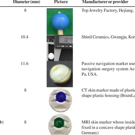 Pdf Multimodal Imaging Fiducial Markers For Kinematic Measurement Of Joint Models
