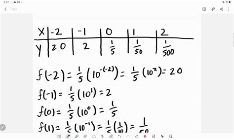 solved plot the graphs of the given functions y 0 2 left 10 { x} right